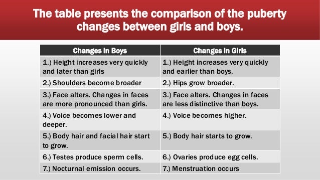 HEALTH (Physical Changes at Puberty)