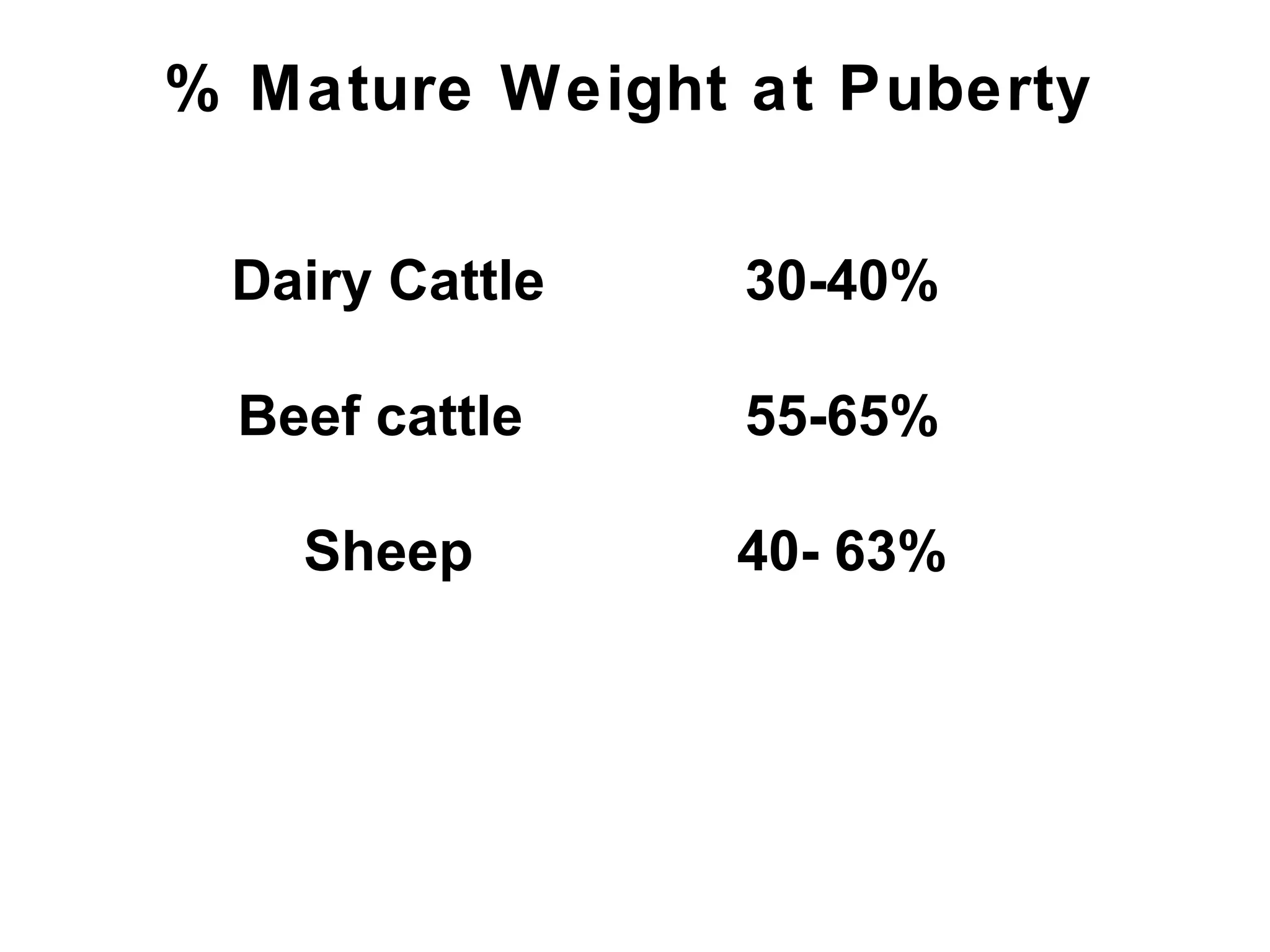 Puberty in Domestic Animals - Dr. John J. Parrish | PPT