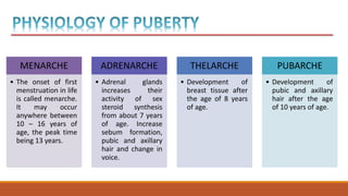 Puberty | PPTX | Menopause | Endocrine and Metabolic Diseases