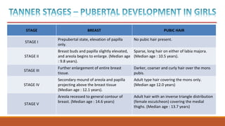 Puberty | PPTX