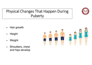 PUBERTY workshop for girls of classes 4-9 | PDF