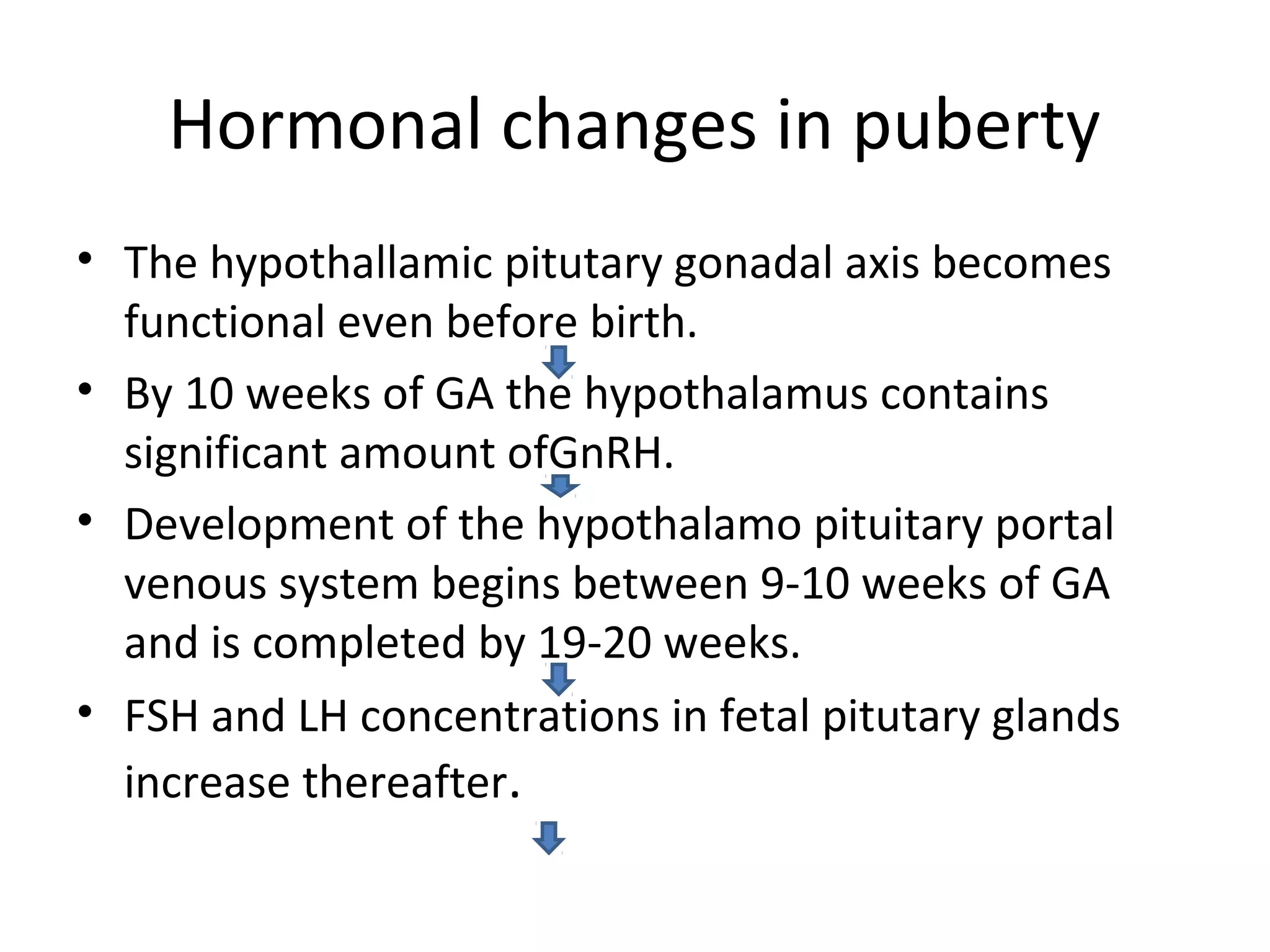 Puberty | PPT