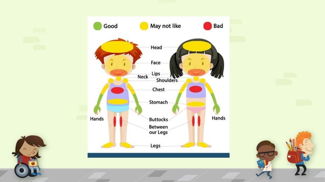 PUBERTY - BOYS. A presentation for school students. | PPTX ...