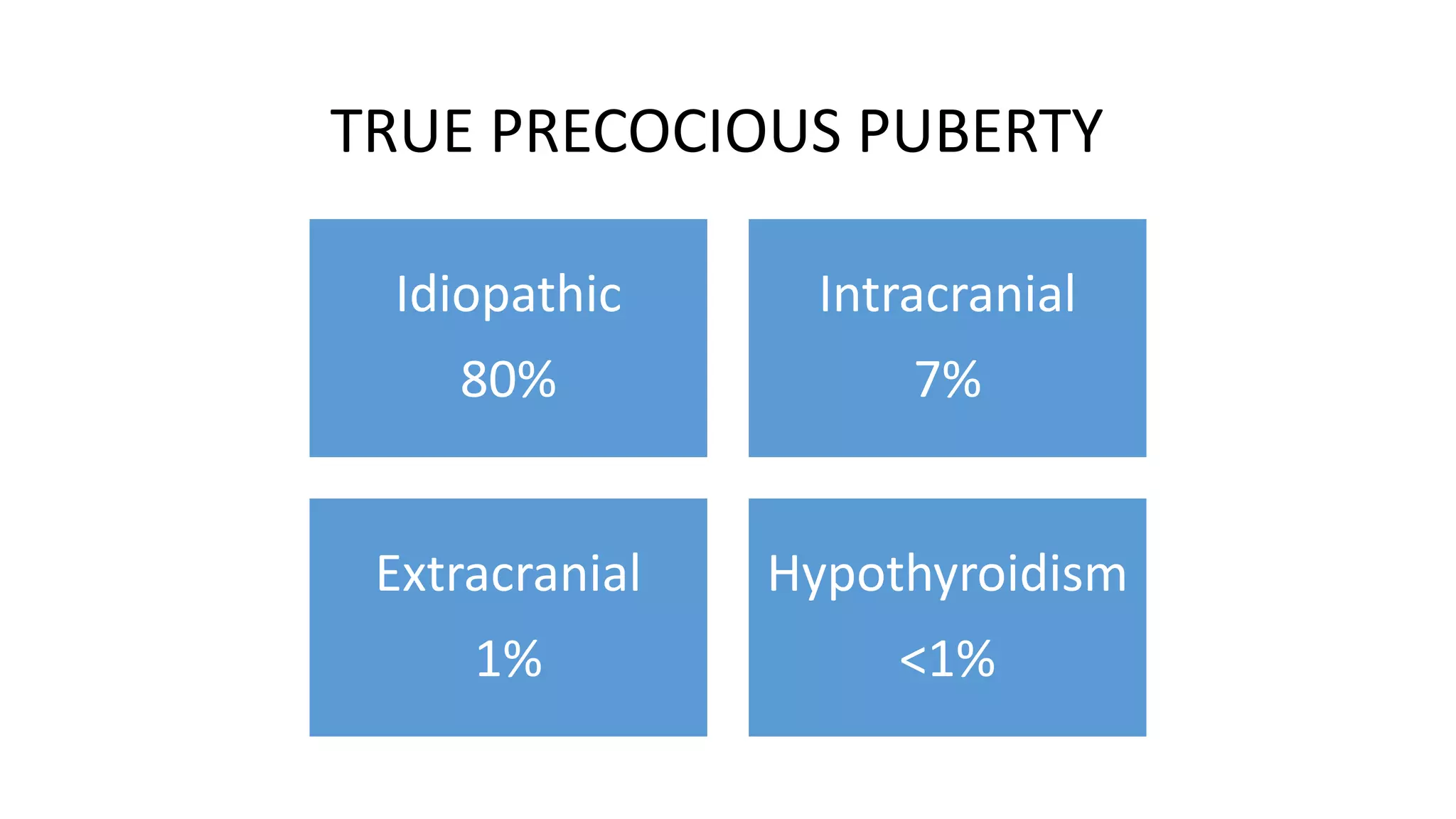 Puberty - Normal and Abnormal | PPTX