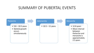 Puberty - Normal and Abnormal | PPTX