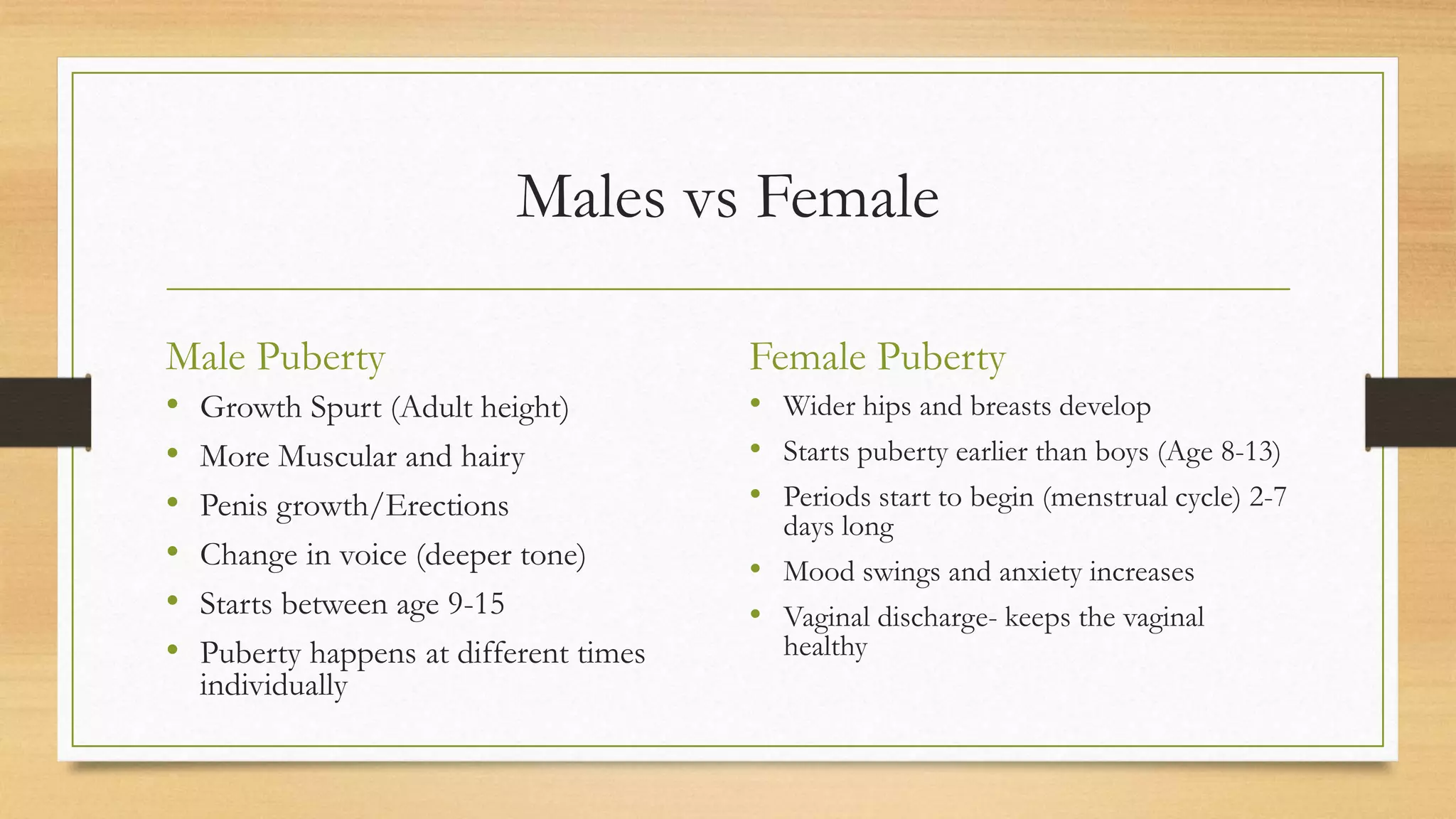 Puberty for kids | PPTX