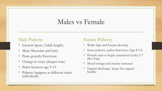 Puberty for kids | PPT