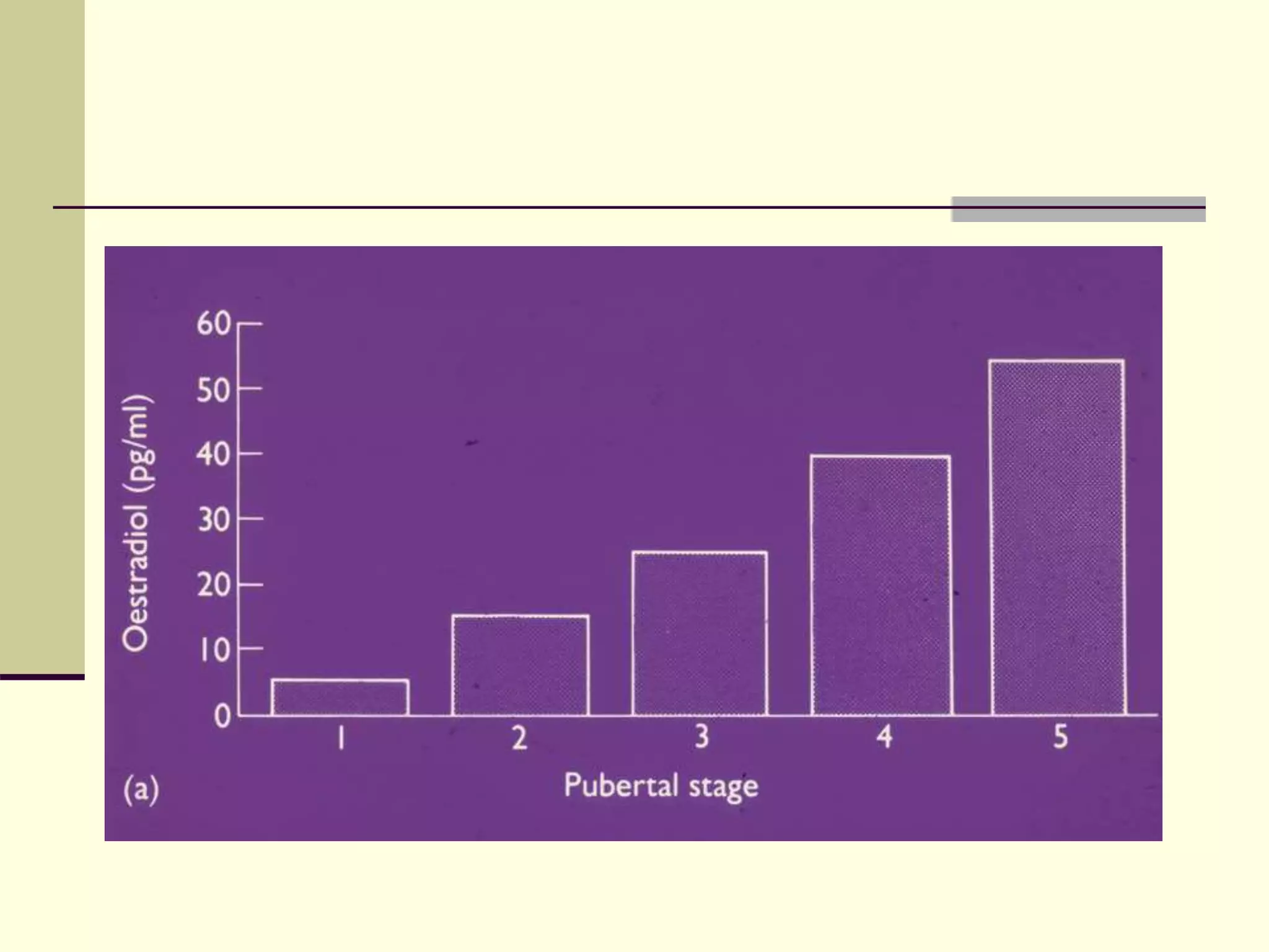 puberty - hormonal and physiological changes | PPT