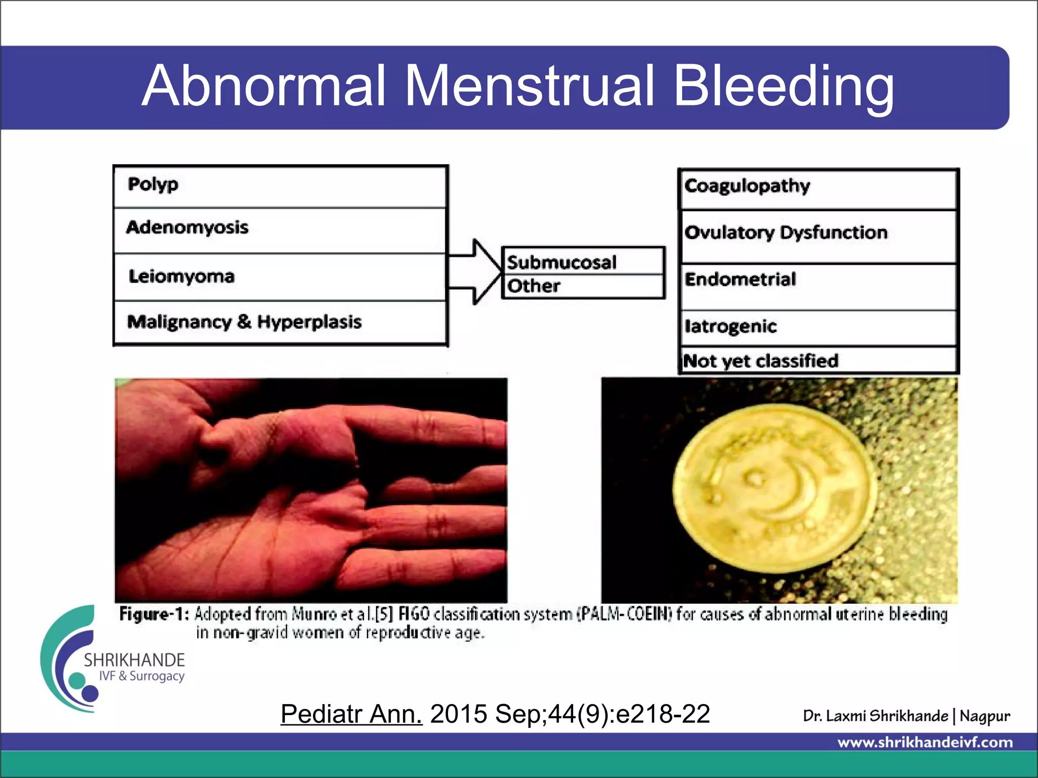 What is normal blood loss | Puberty menorrhagia | PPT
