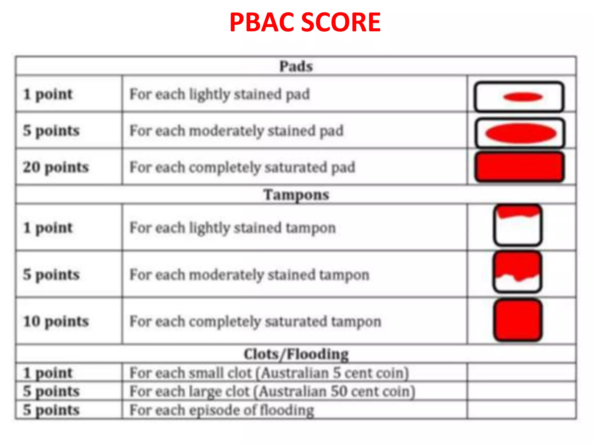 Puberty menorrhagia Dr Sharda Jain , Dr Jyoti Agarwal | PPTX