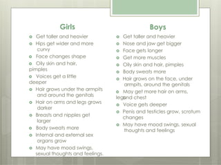 Puberty and Changes in the Body PowerPoint | PPTX
