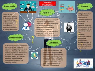 Toma De Decisiones Infografica