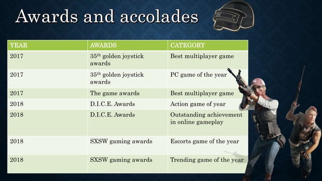 PUBG (Player's Unknown Battleground) | PPTX