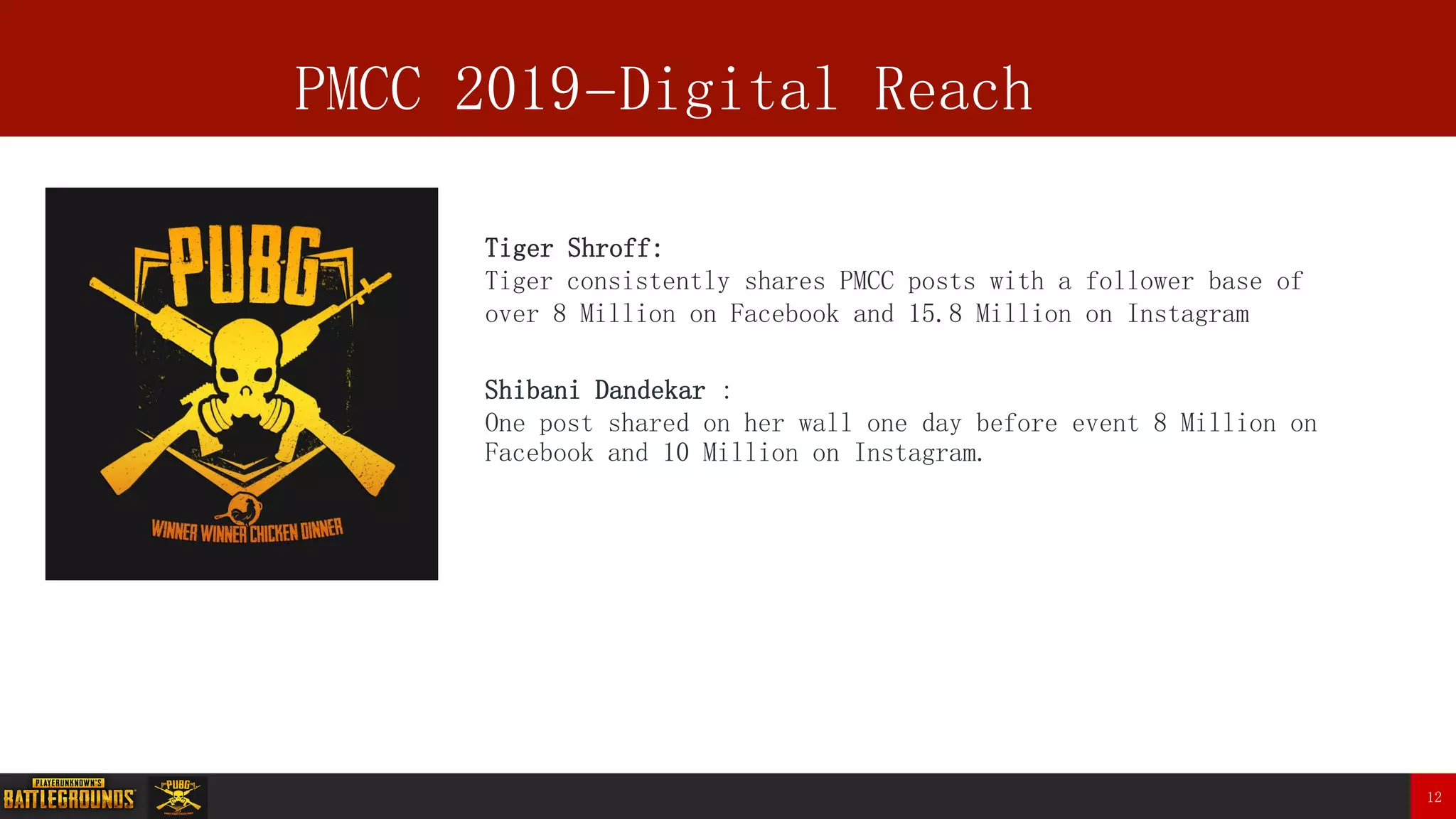 Pubg Event Proposal | PDF