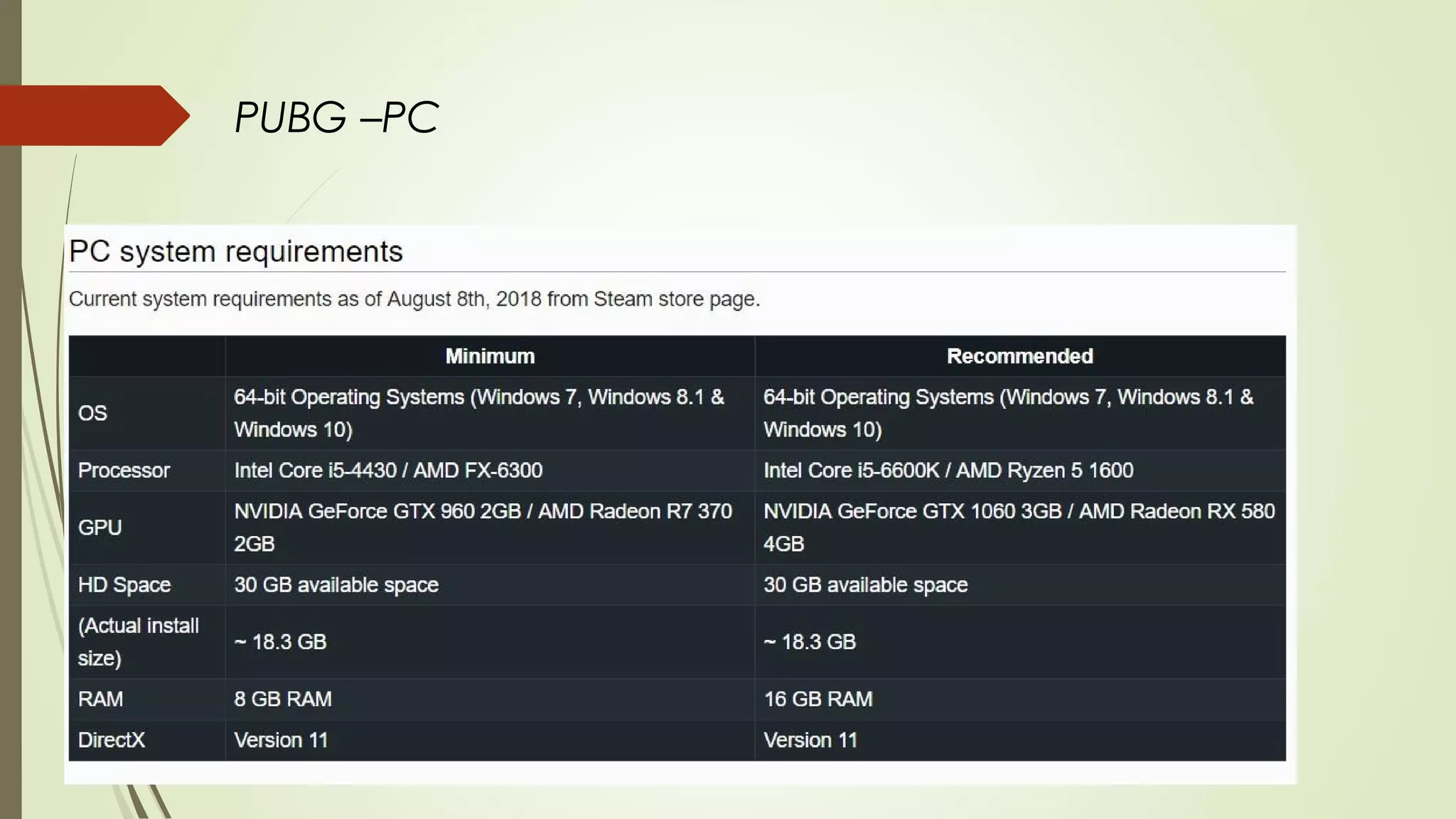 PUBG presentation (PLAYER UNKNOWN'S BATTLE GROUND) | PPT