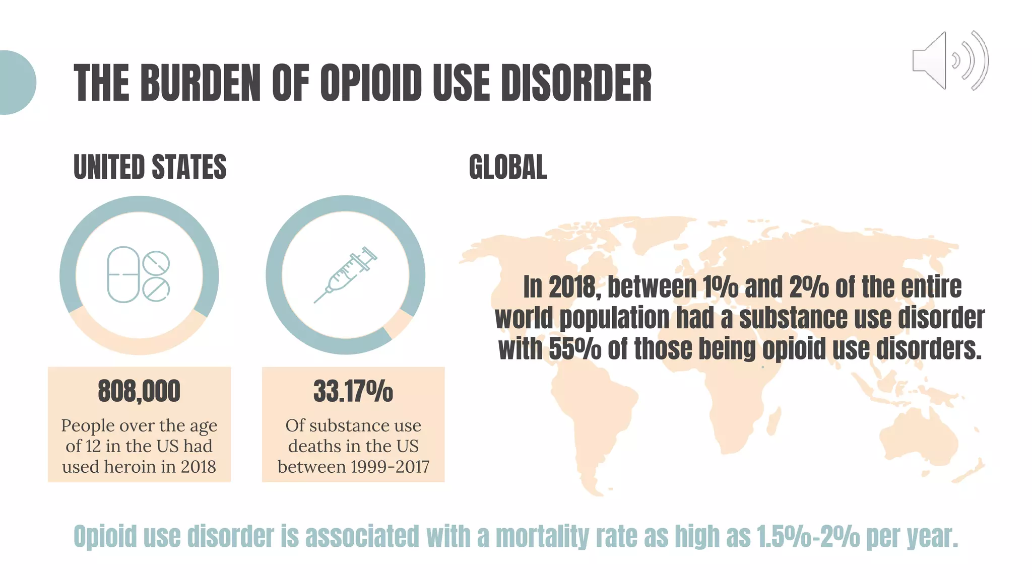 Opioid Use Disorder | PPTX