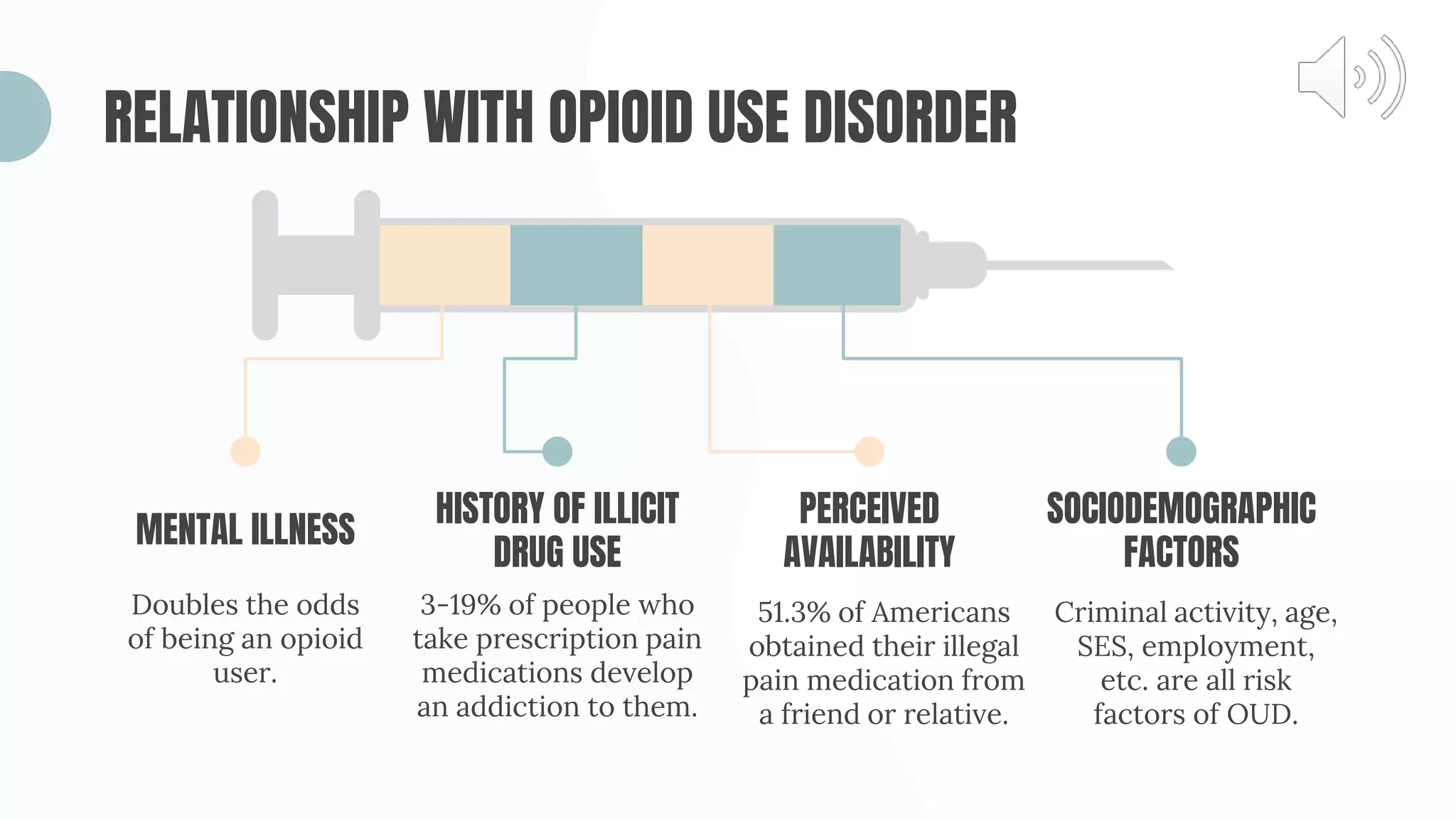 Opioid Use Disorder | PPTX