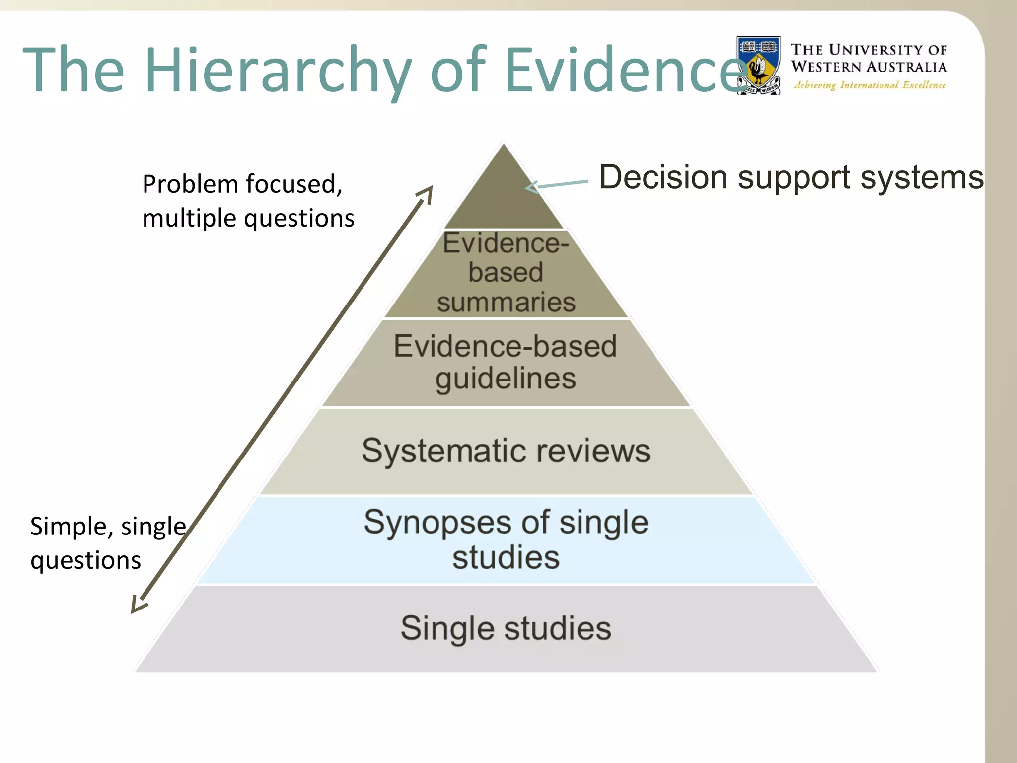 Finding Empirical Evidence: B: Hierarchy of evidence | PPT