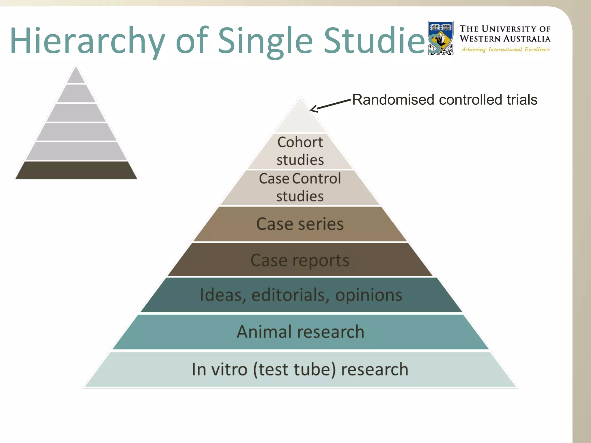 Finding Empirical Evidence: B: Hierarchy of evidence | PPT