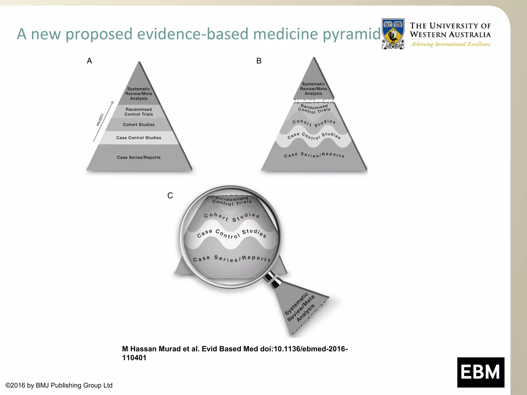 Finding Empirical Evidence: B: Hierarchy of evidence | PPT