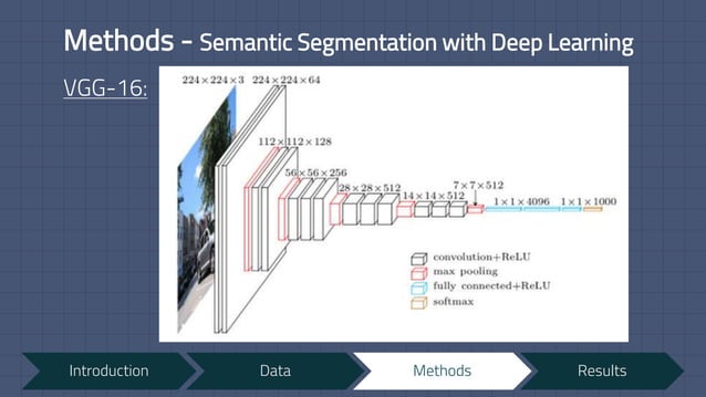 Semantic Segmentation on Satellite Imagery | PPTX