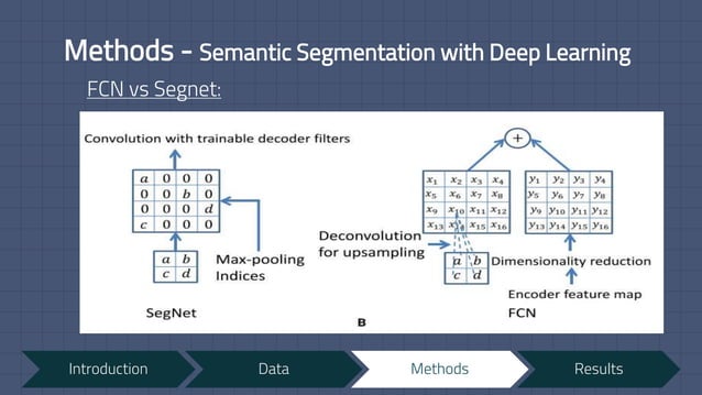 Semantic Segmentation on Satellite Imagery | PPTX