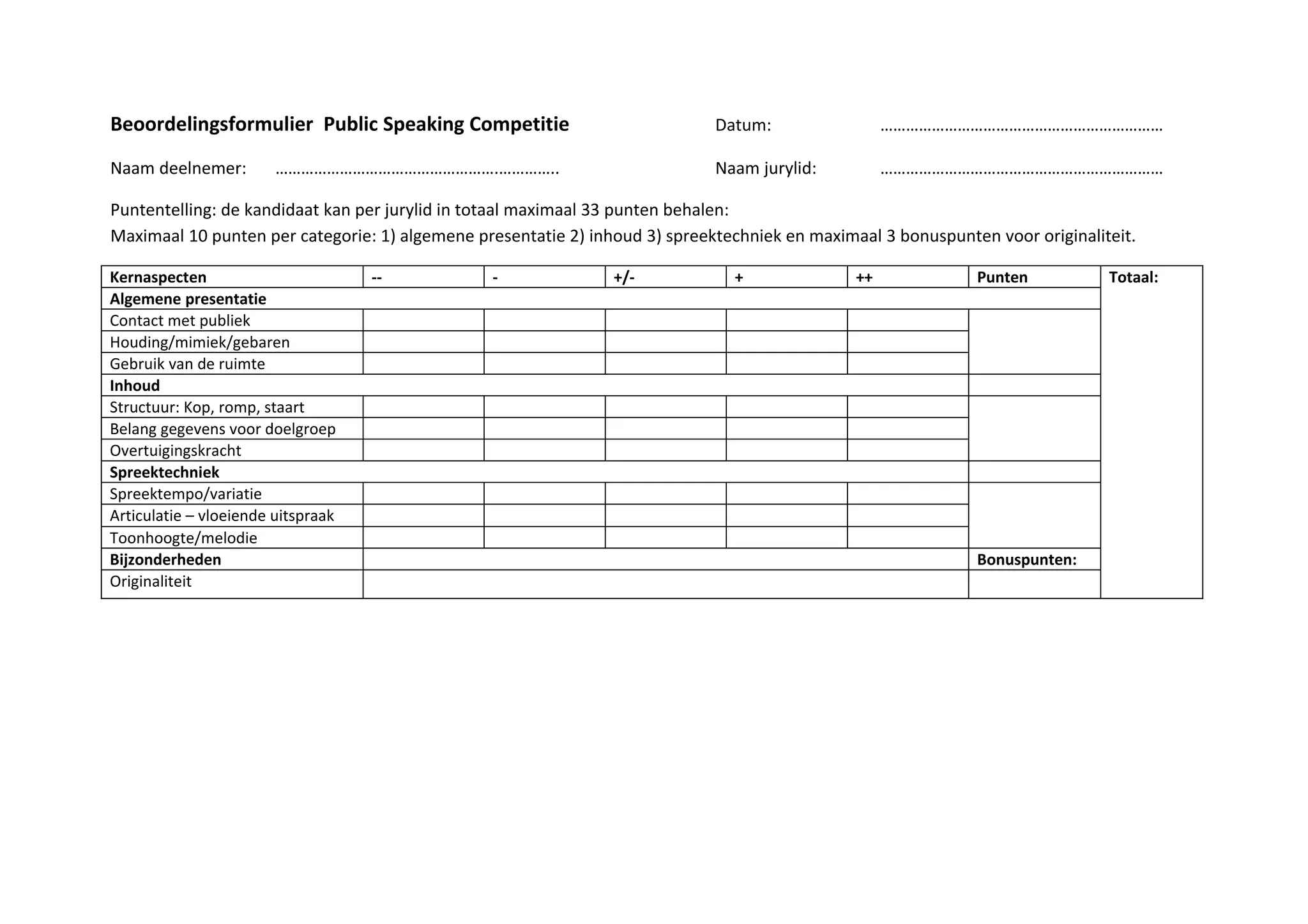 Public speaking assessment (nl) | DOC