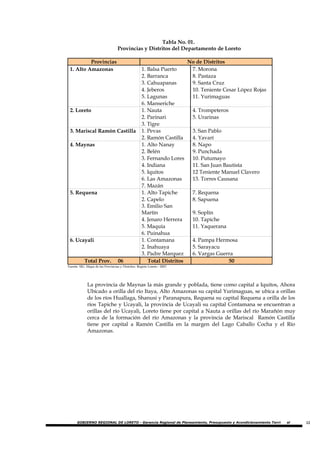 Plan Vial Departamental Participativo de Loreto 2006-2015 | PDF
