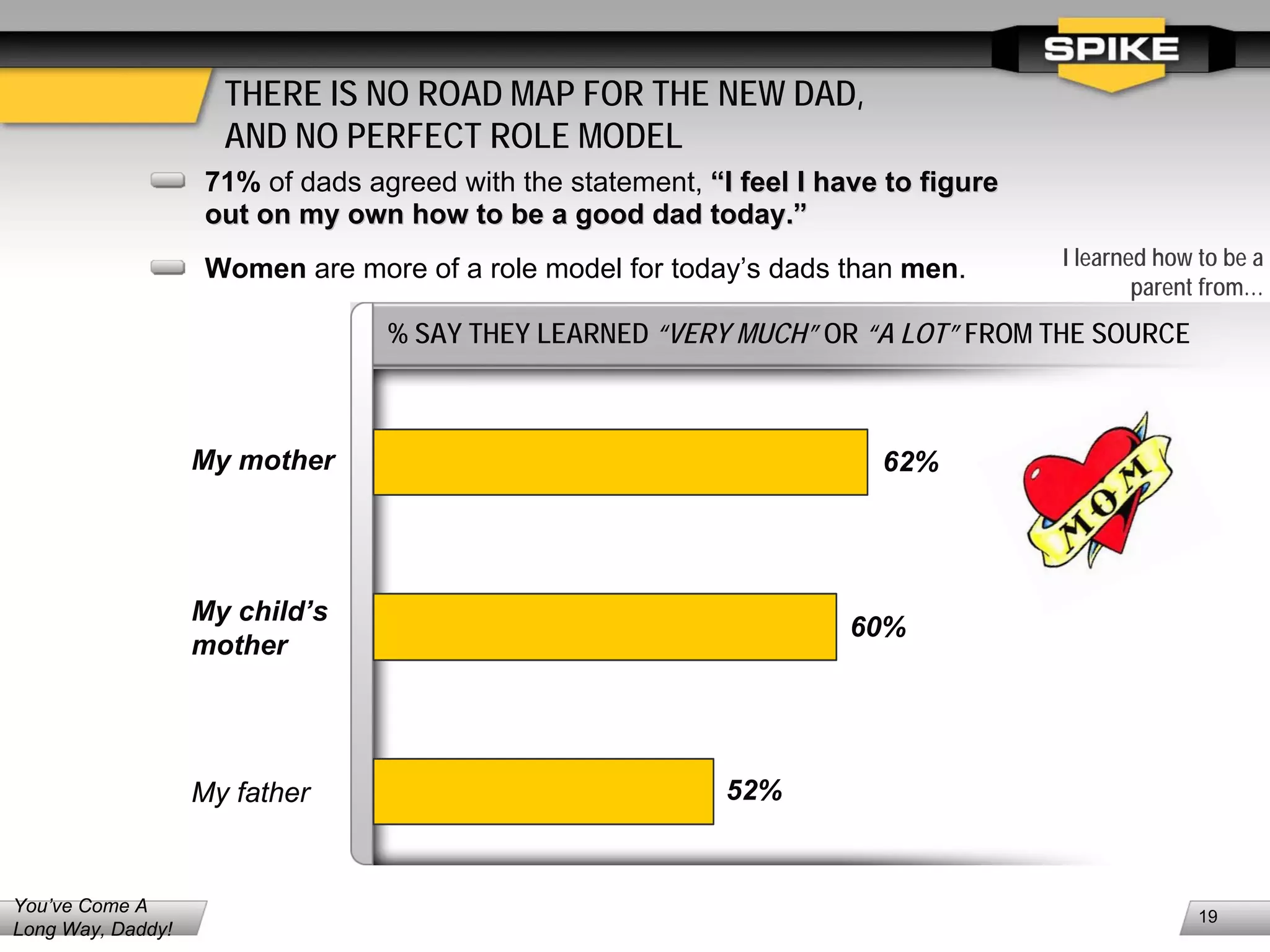 Fatherhood Study -- Excerpts | PDF