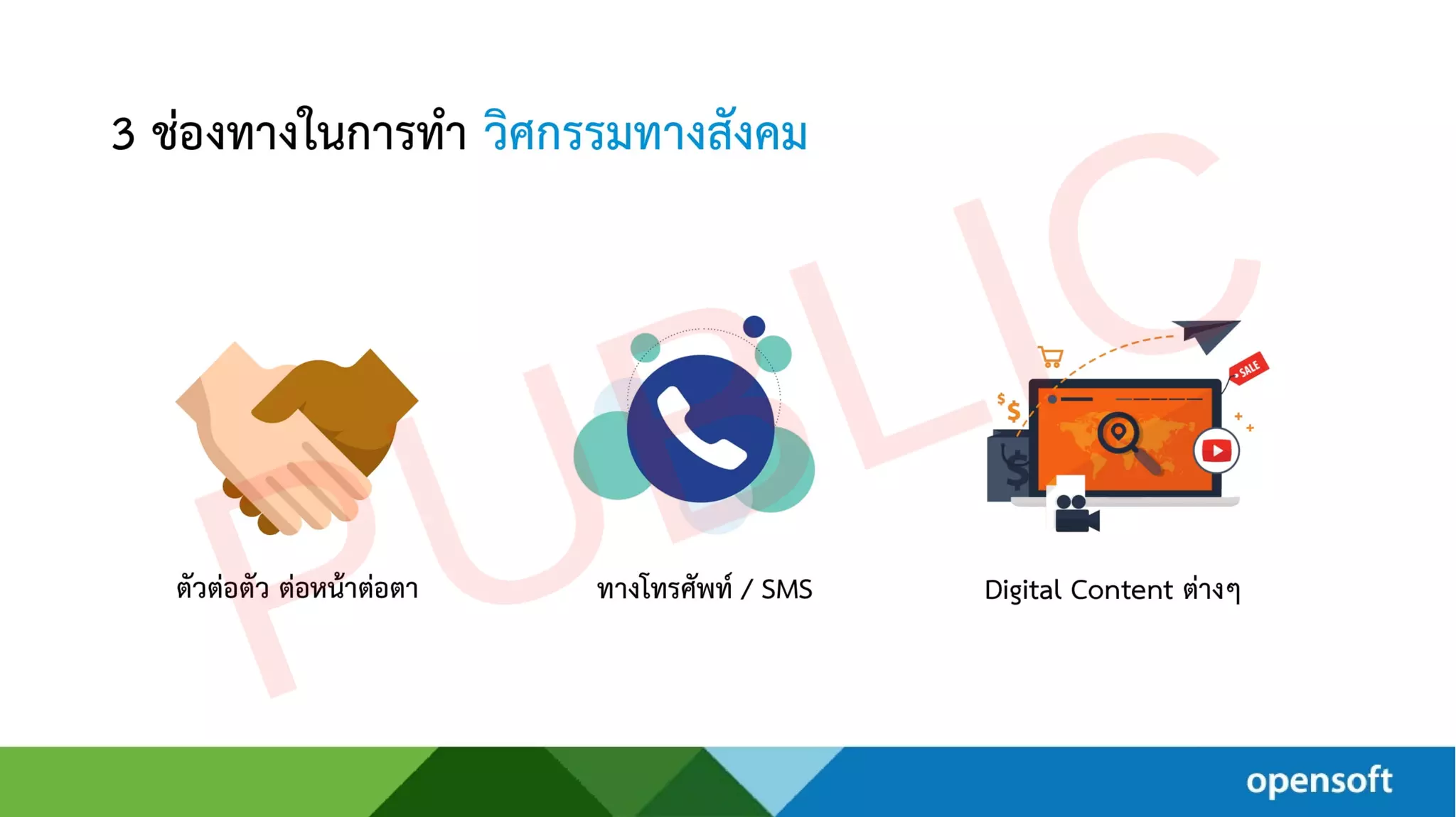 Cyber Security Threats in a nutshell ภัยคุกคามทางไซเบอร์ ฉบับรวบรัด | PDF