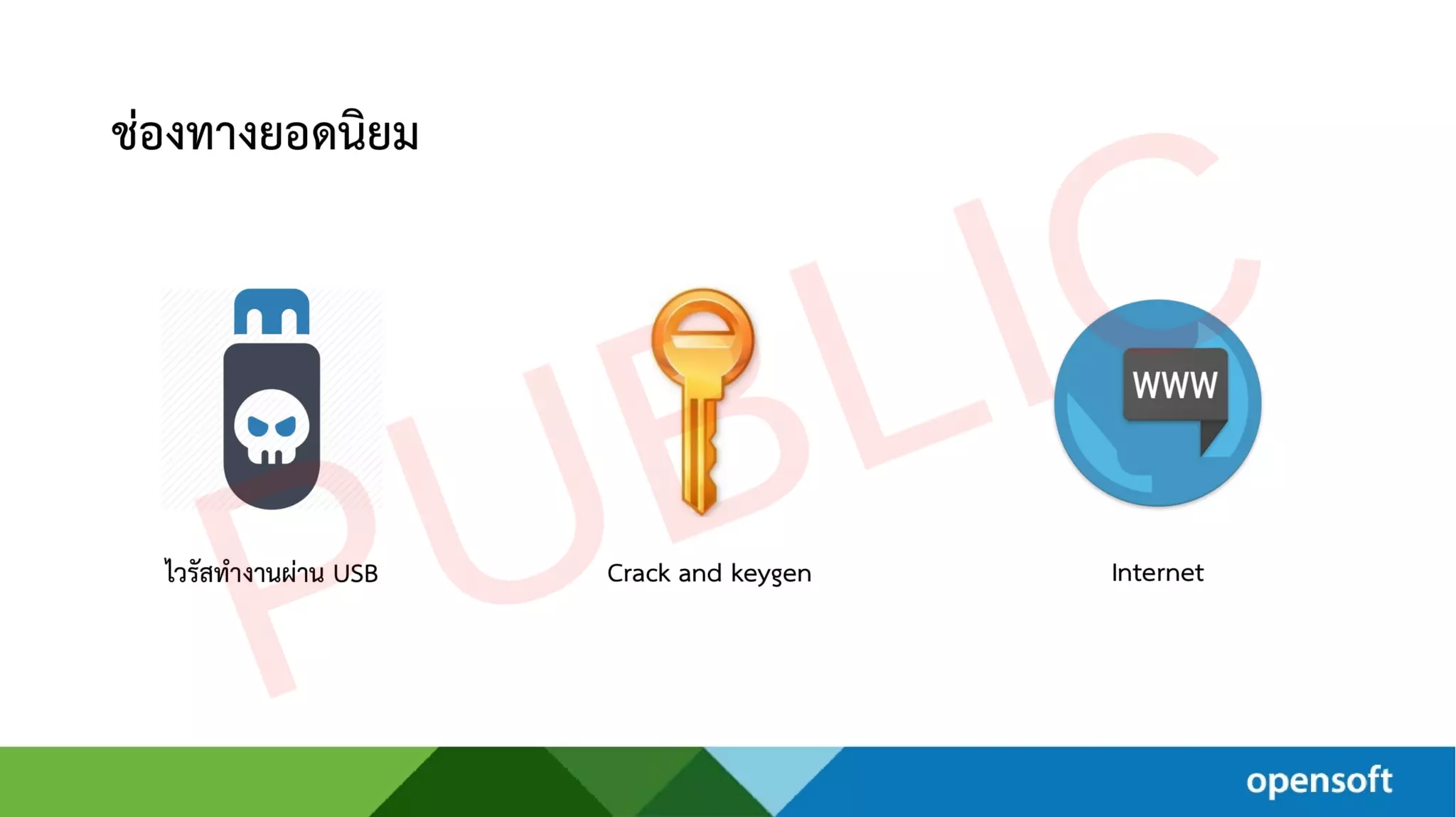 Cyber Security Threats in a nutshell ภัยคุกคามทางไซเบอร์ ฉบับรวบรัด | PDF