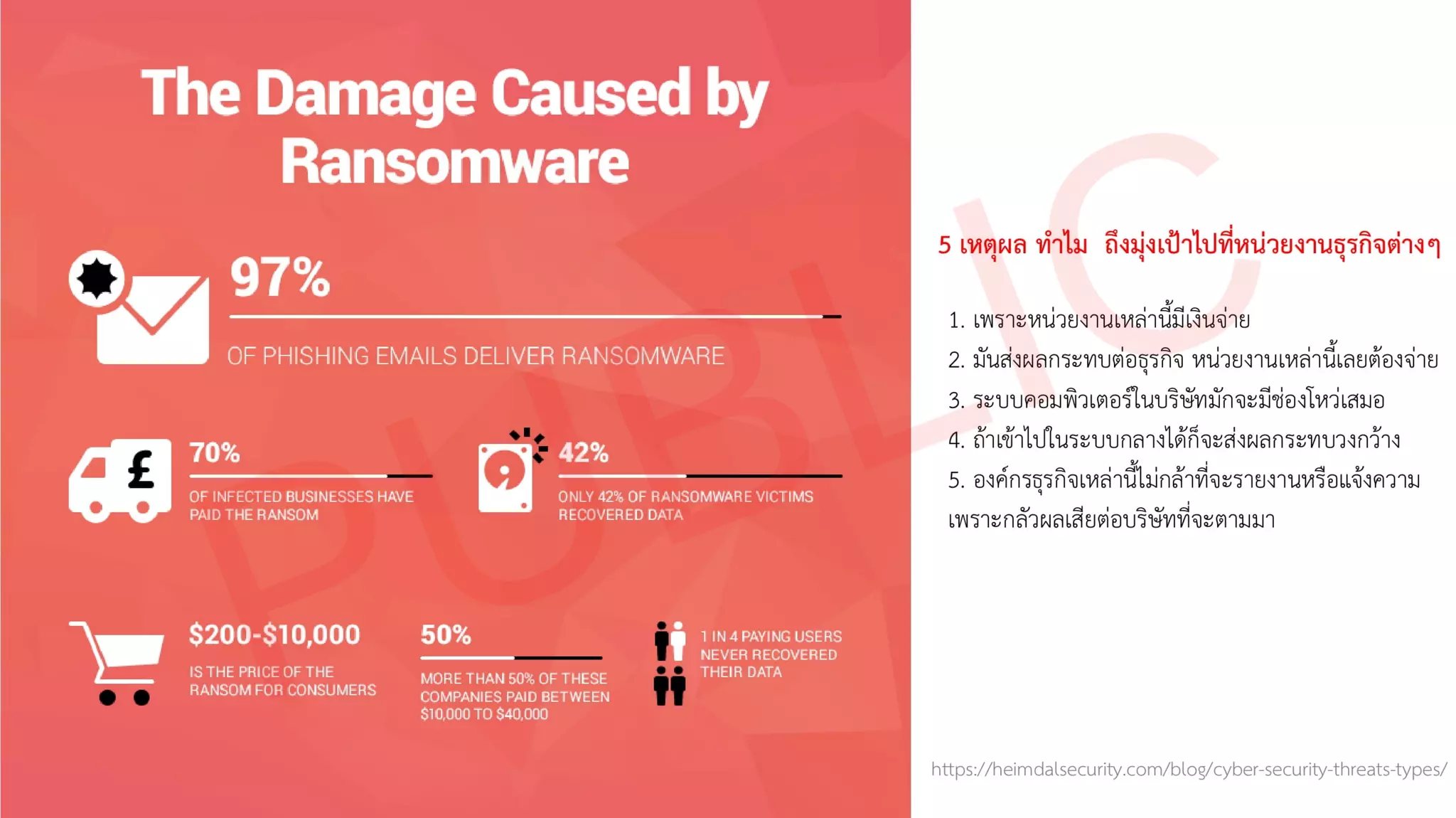 Cyber Security Threats in a nutshell ภัยคุกคามทางไซเบอร์ ฉบับรวบรัด | PDF