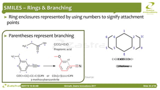 Role of Drug Design in Medicinal Chemistry | PDF