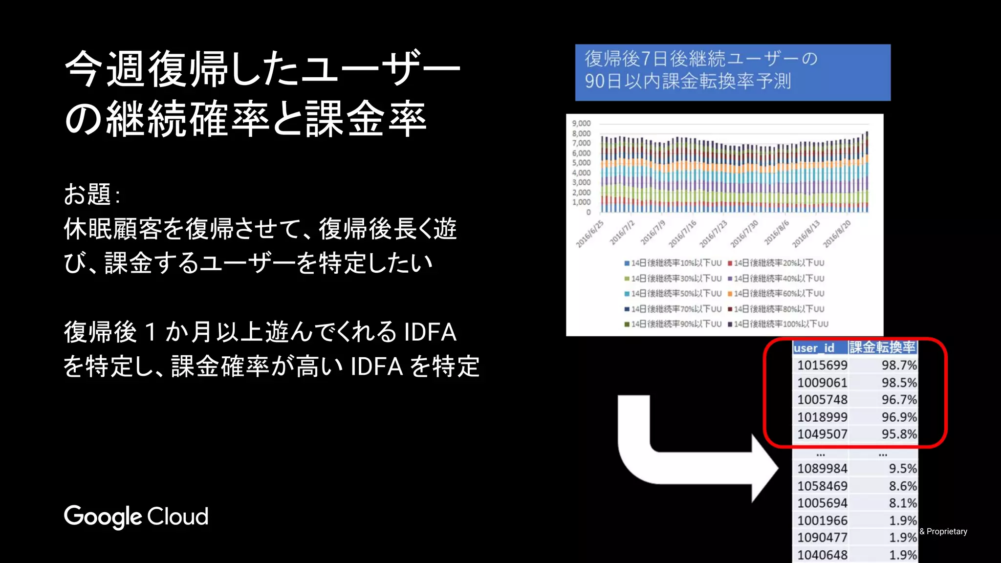 MIO Prediction Engine(仮) with モブキャスト on GCP | PDF