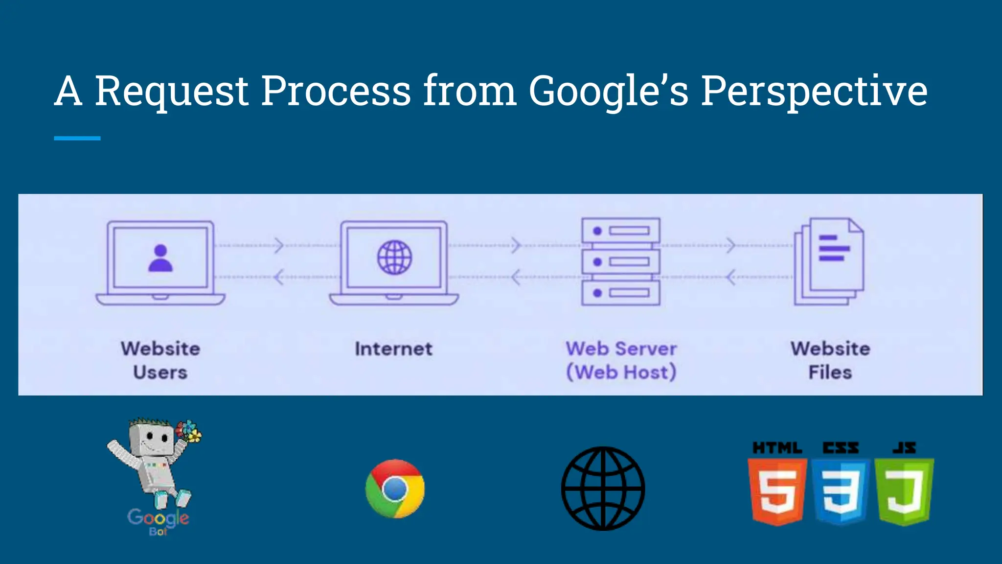 Prerendering 101 | PPT