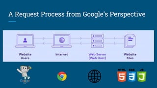 Prerendering 101 | PPT