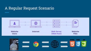 Prerendering 101 | PPT