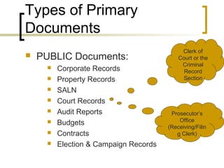 Public and-private-documents | PPS