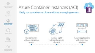 Containers On Azure. | PPTX | Operating Systems | Computer Software and Applications