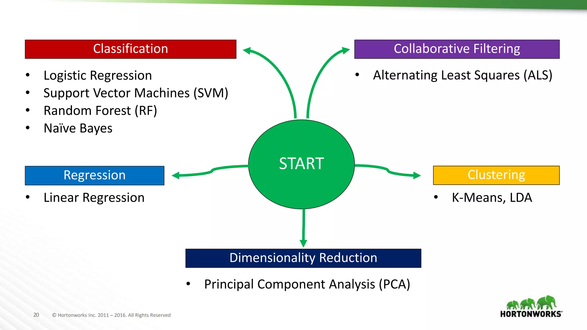Data Science Crash Course | PPT