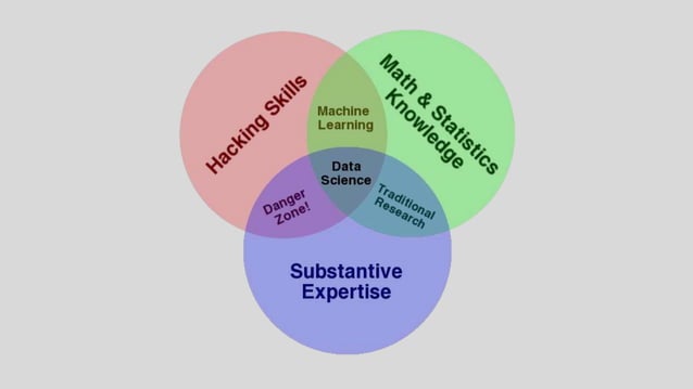 Data Science Crash Course Ppt