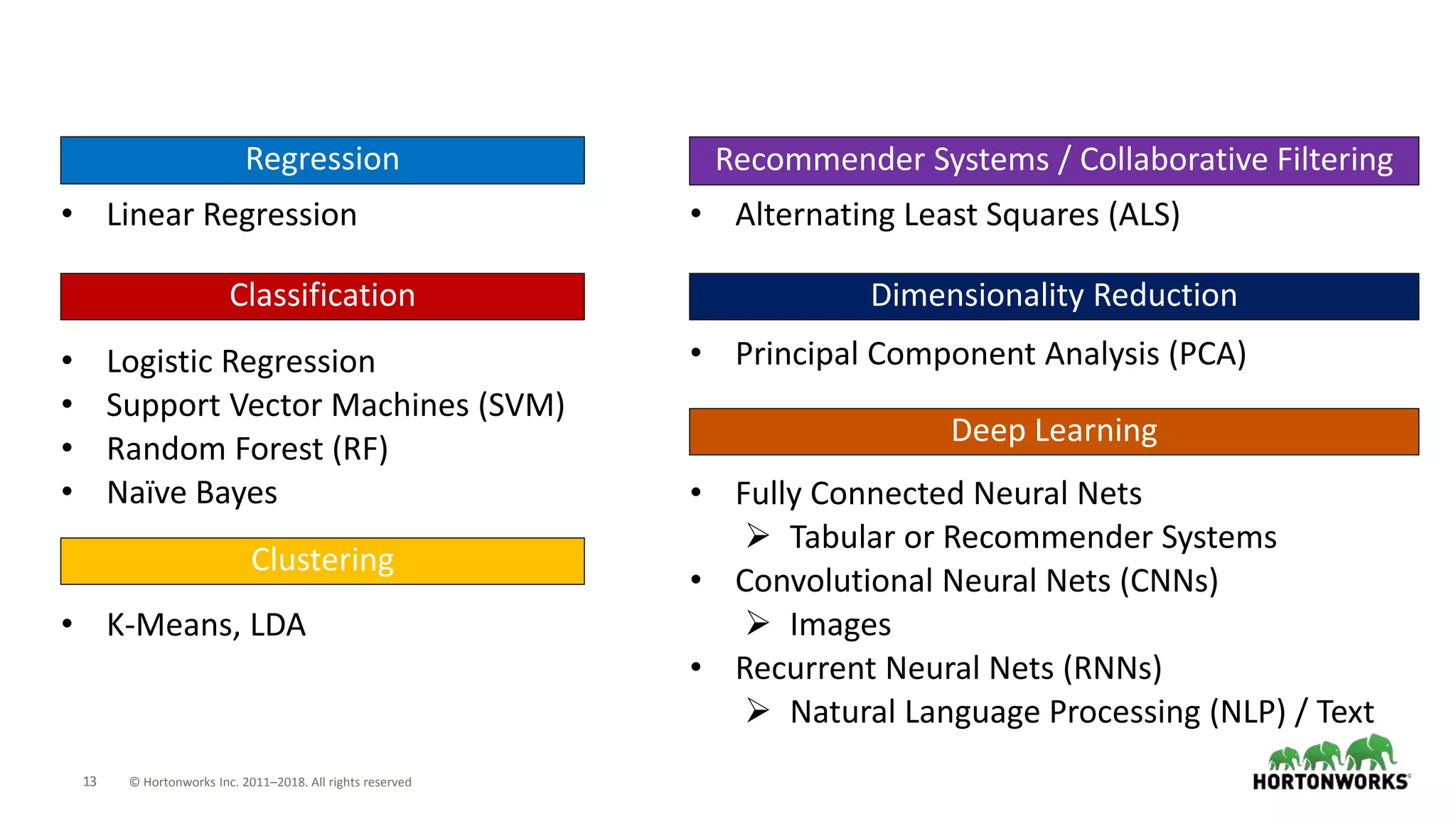 Data Science Crash Course | PPTX