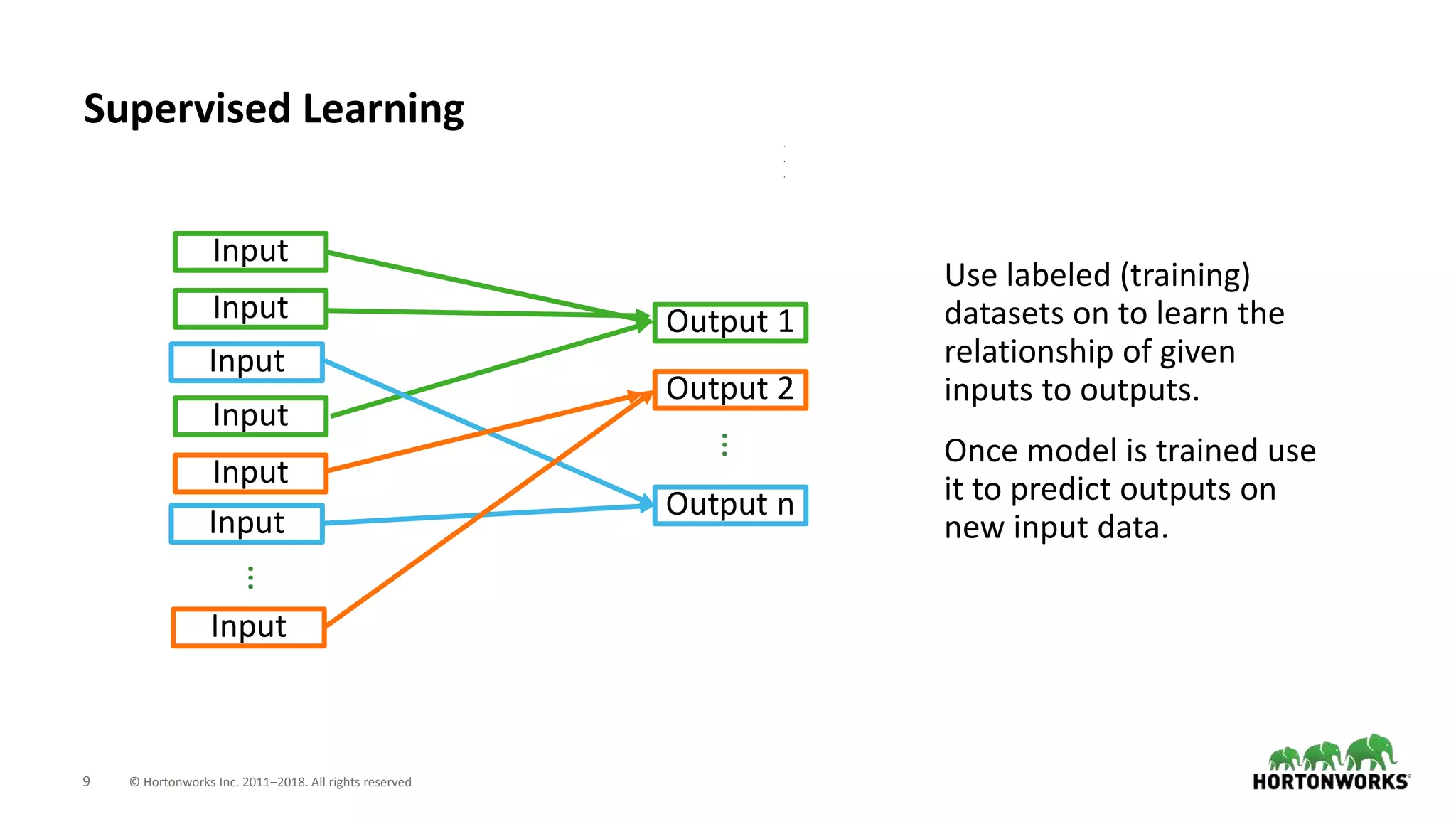 Data Science Crash Course | PPTX