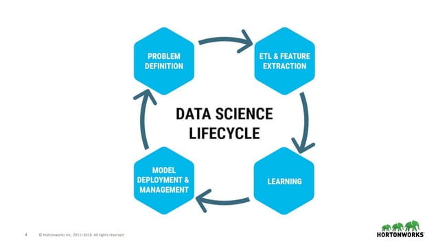 Data Science Crash Course | PPTX