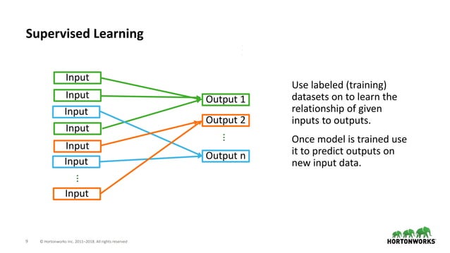 Data Science Crash Course | PPTX