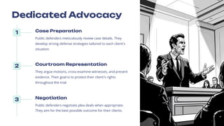 Public Defenders Guardians of Criminal Justice | PDF | Law