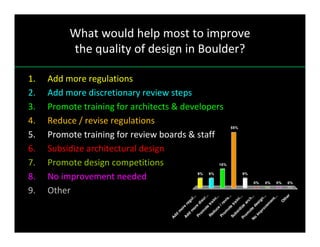 Public Visual Preference Exercise for Design Excellence | PPT