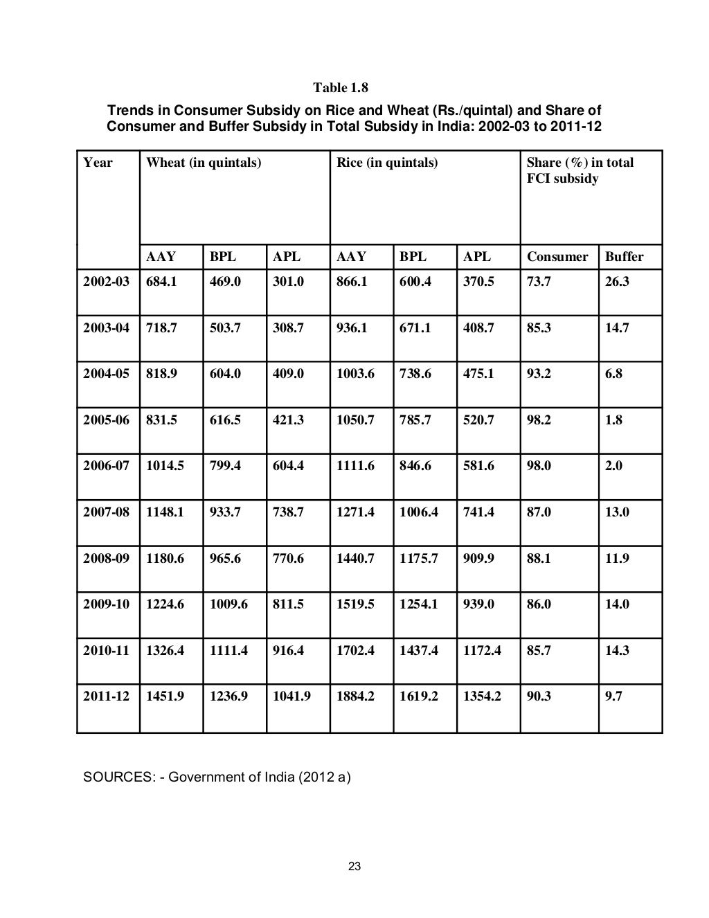 public_distribution_system