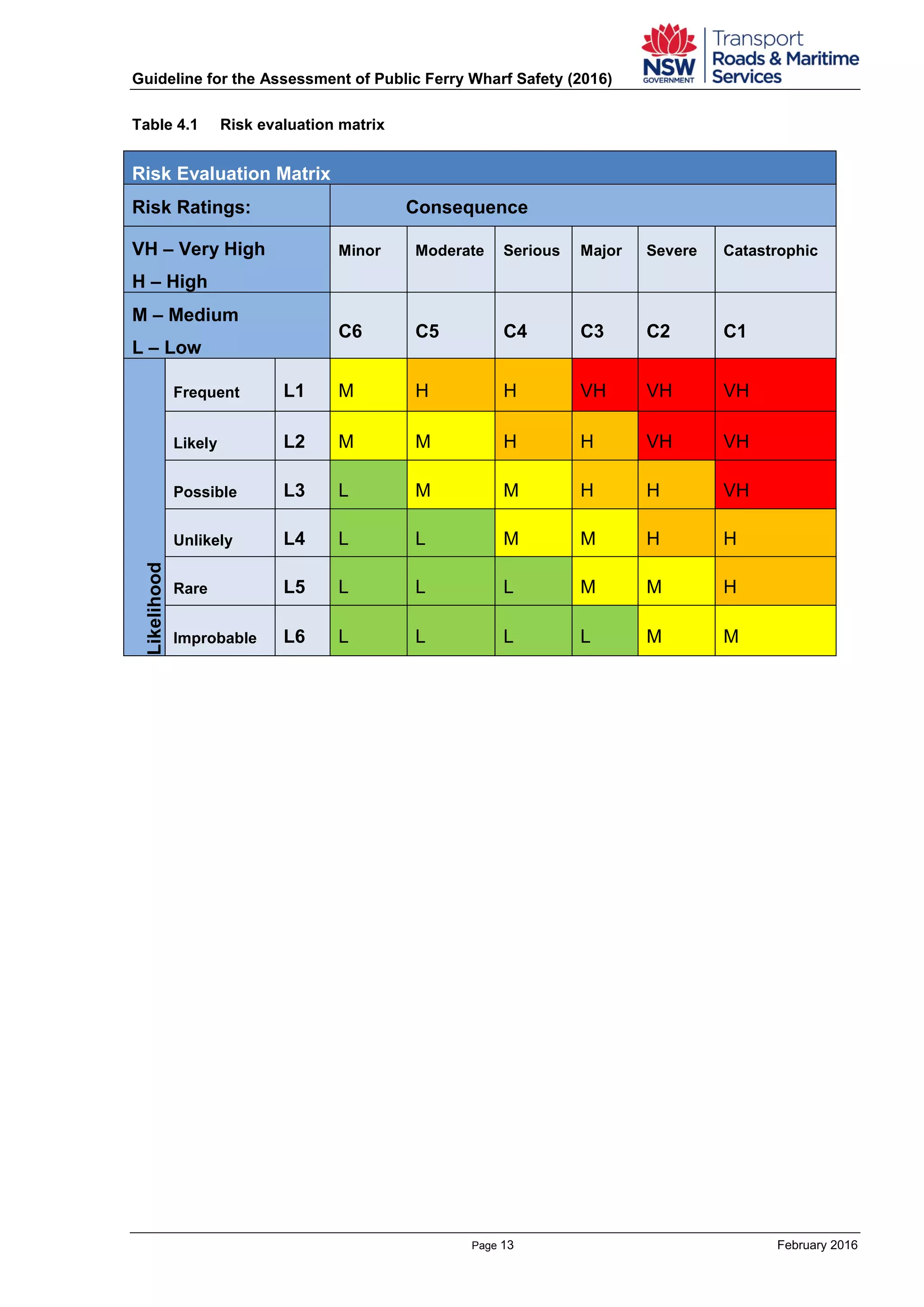 Public ferry-wharf-safety-assessment | PDF