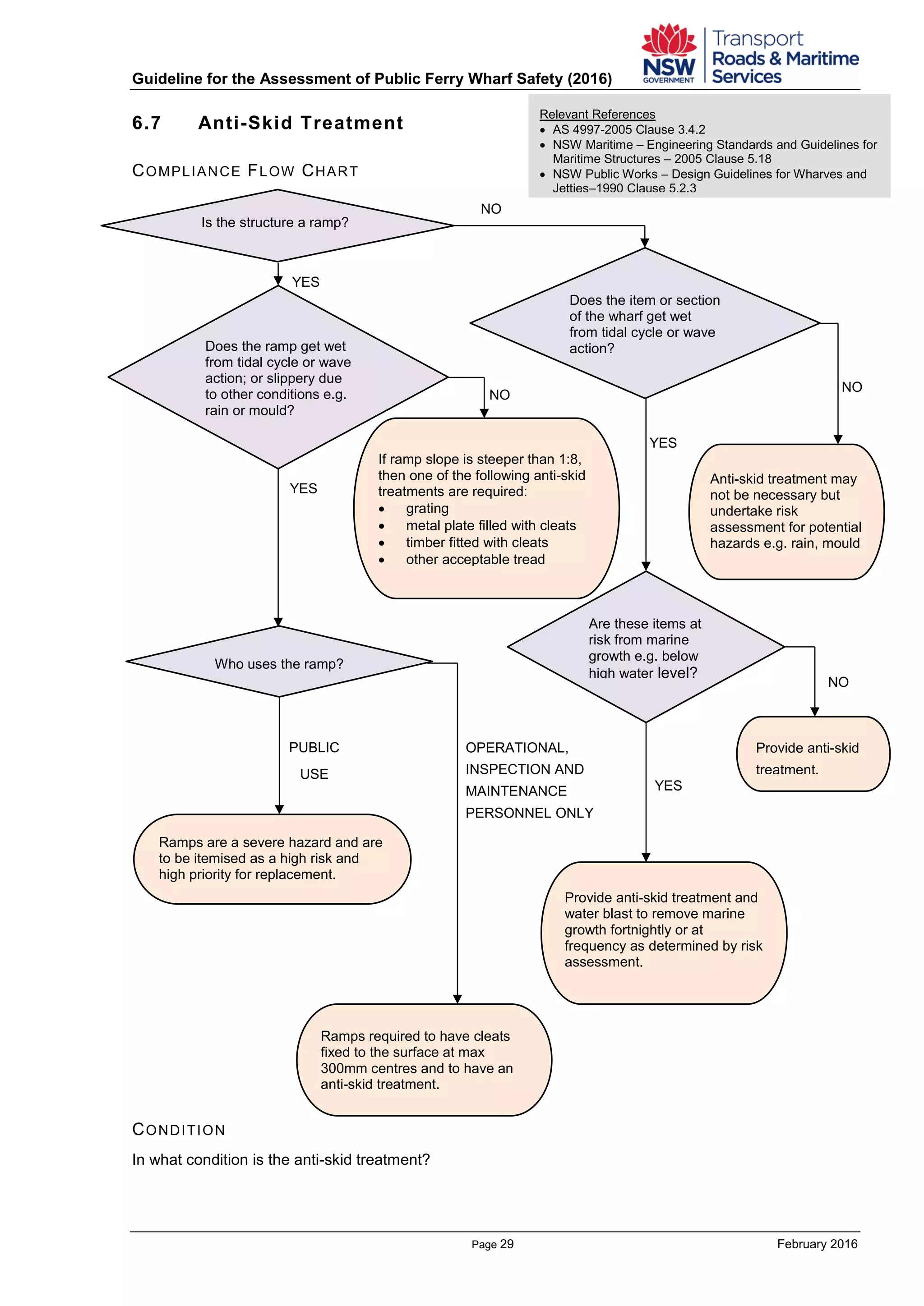 Public ferry-wharf-safety-assessment | PDF